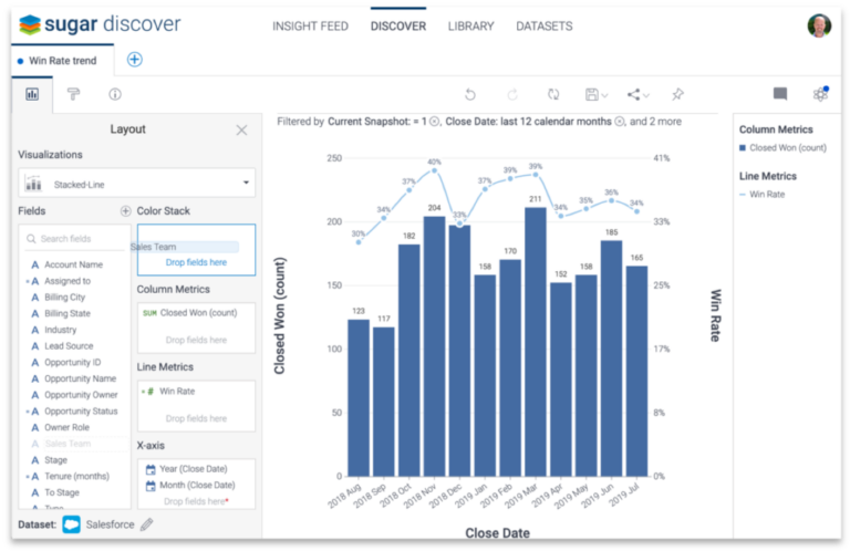 Sugar Discover - FELLOWPRO AG